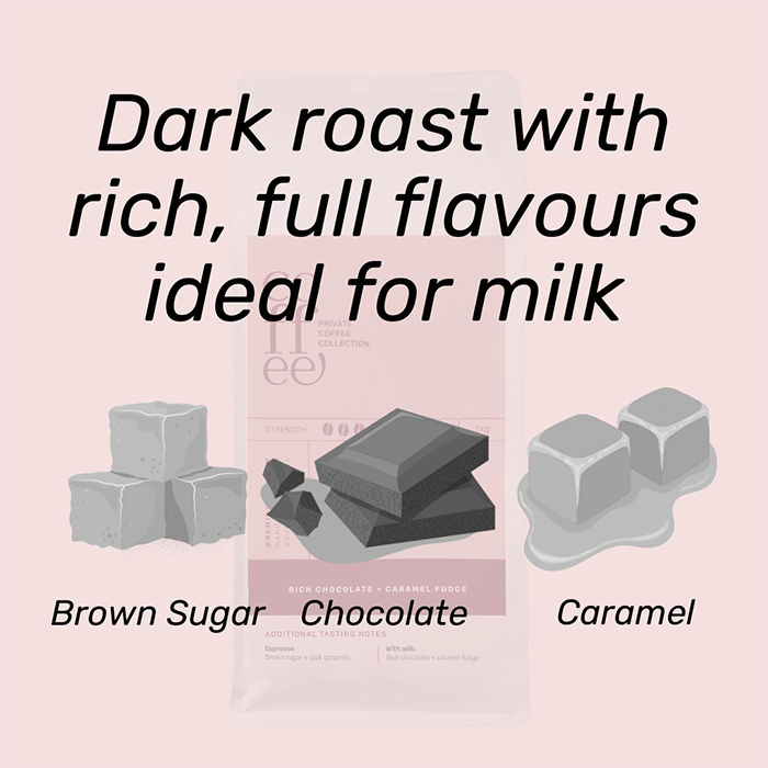 Private Coffee Collection designed by Phillip Di Bella, Roasted Green